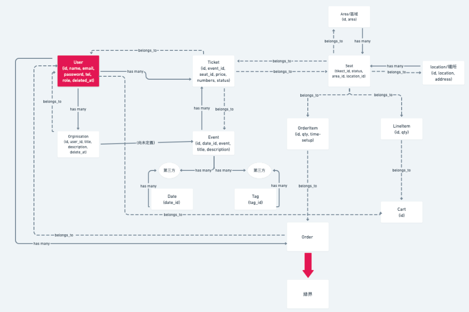 GitHub - magician-demo/rtix