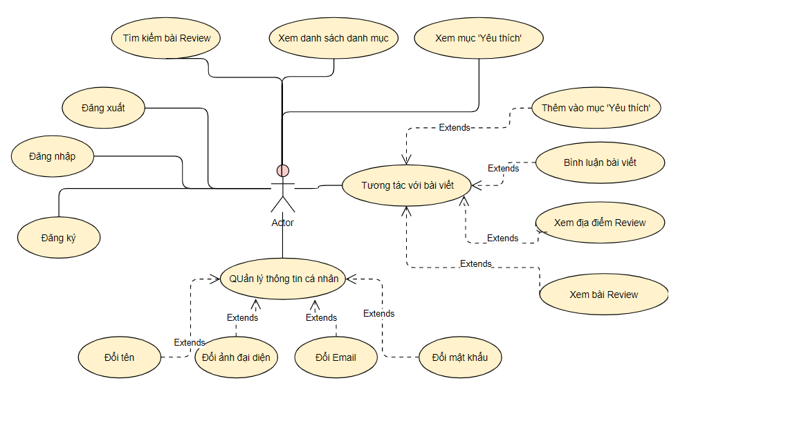 GitHub - bigontm/WeGo