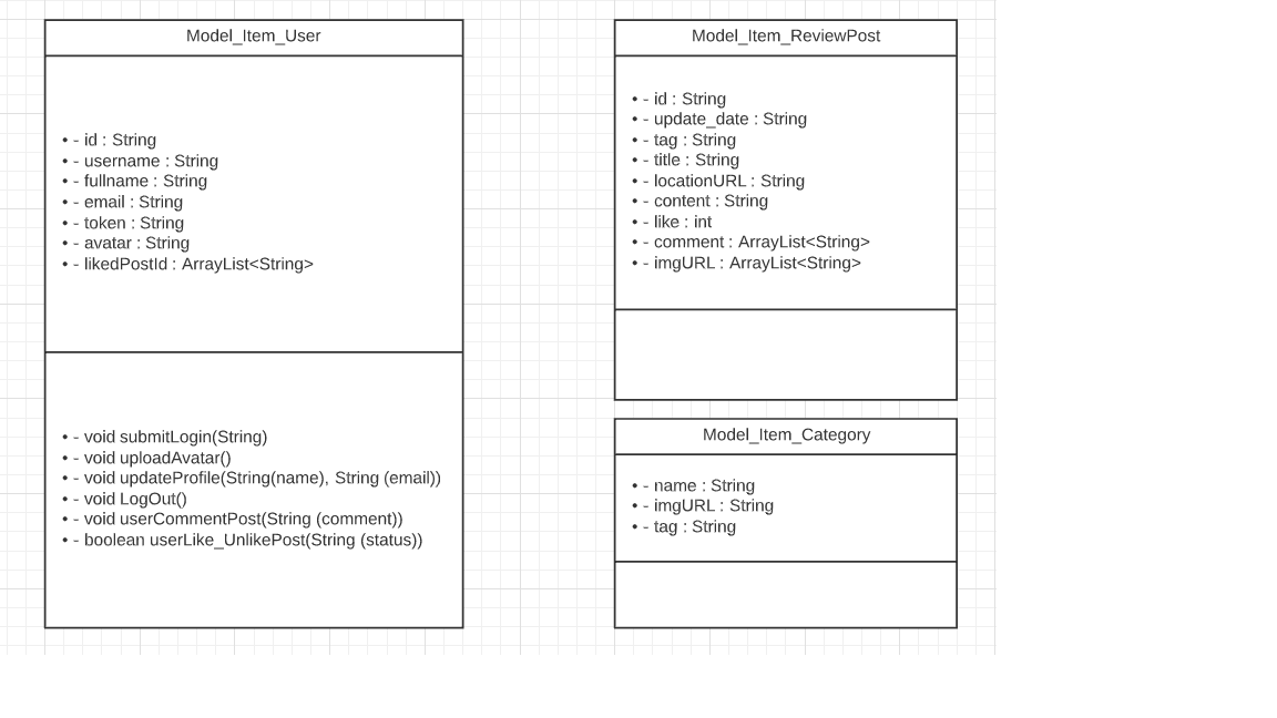 GitHub - bigontm/WeGo