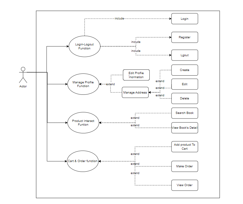 GitHub - ThanhTrung2001/OnlineBookShop: ASP.NET MVC Project