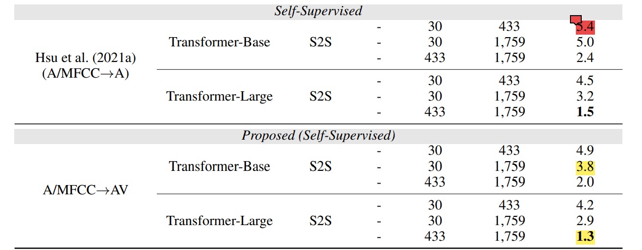 What's the difference between A/MFCC→A and A/MFCC→AV in the paper? · Issue #81 ...