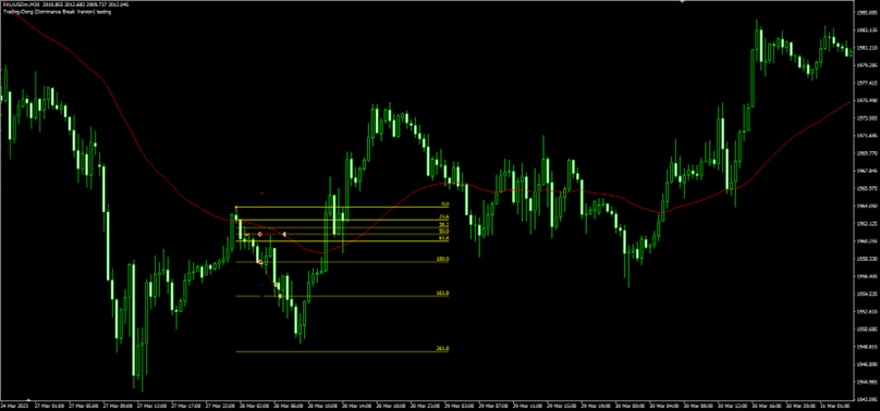 GitHub - wesrambi/TRADING-DONG: TRADING DONG is one of the Capstone Project from IMV Laboratory ...