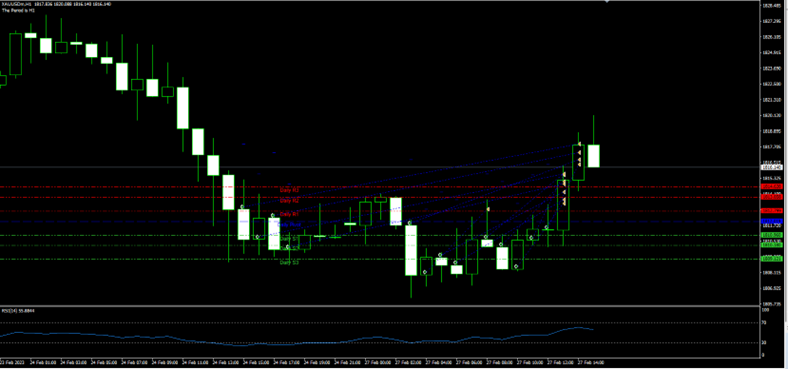 GitHub - wesrambi/TRADING-DONG: TRADING DONG is one of the Capstone Project from IMV Laboratory ...