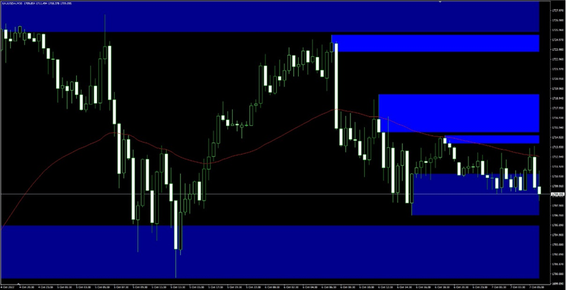 GitHub - wesrambi/TRADING-DONG: TRADING DONG is one of the Capstone Project from IMV Laboratory ...