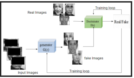 GitHub - sonuuno2020/Face-De-occlusion-GAN