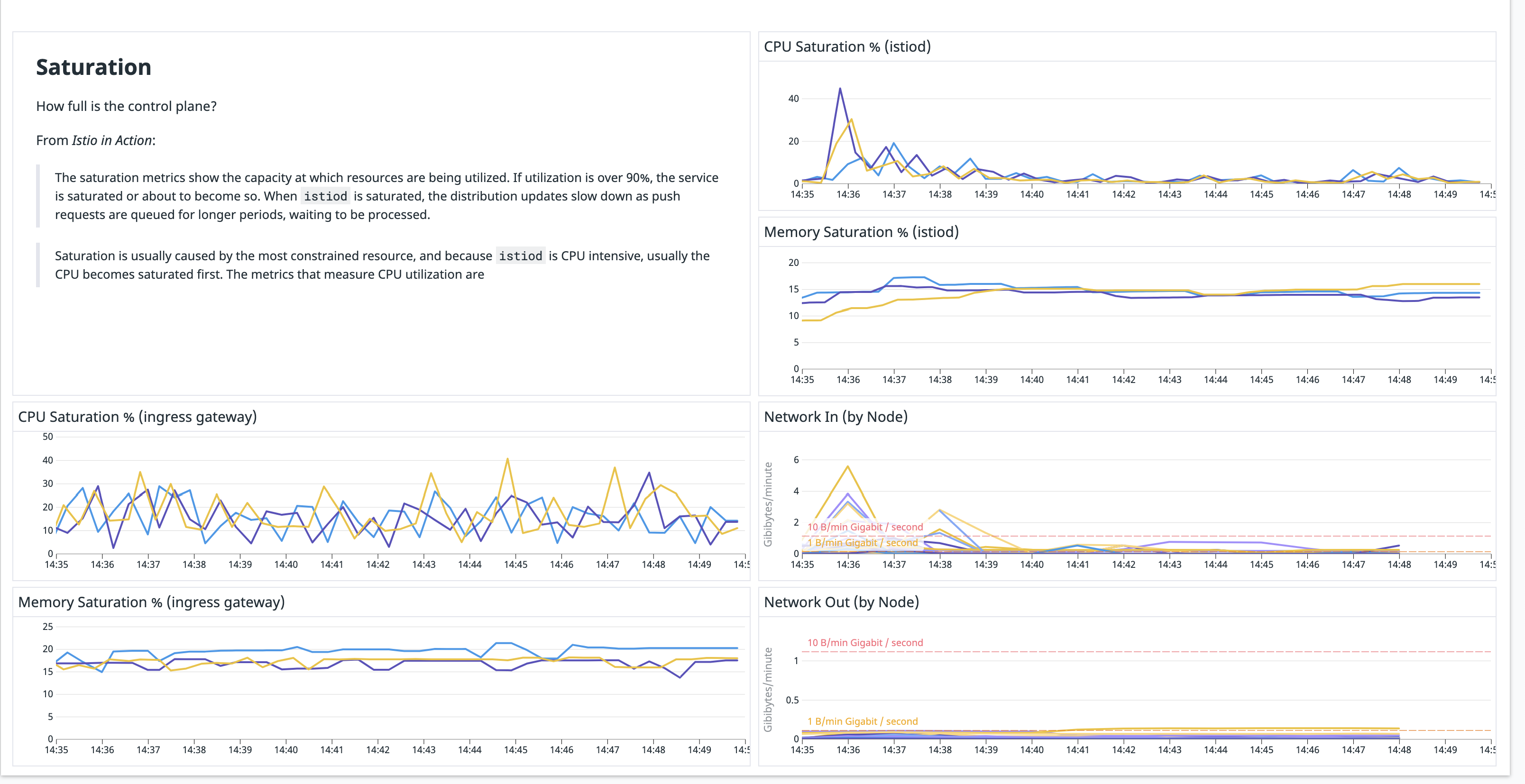 Ingress gateway proxies missing from istioctl proxy-status · Issue #39672 · istio/istio · GitHub