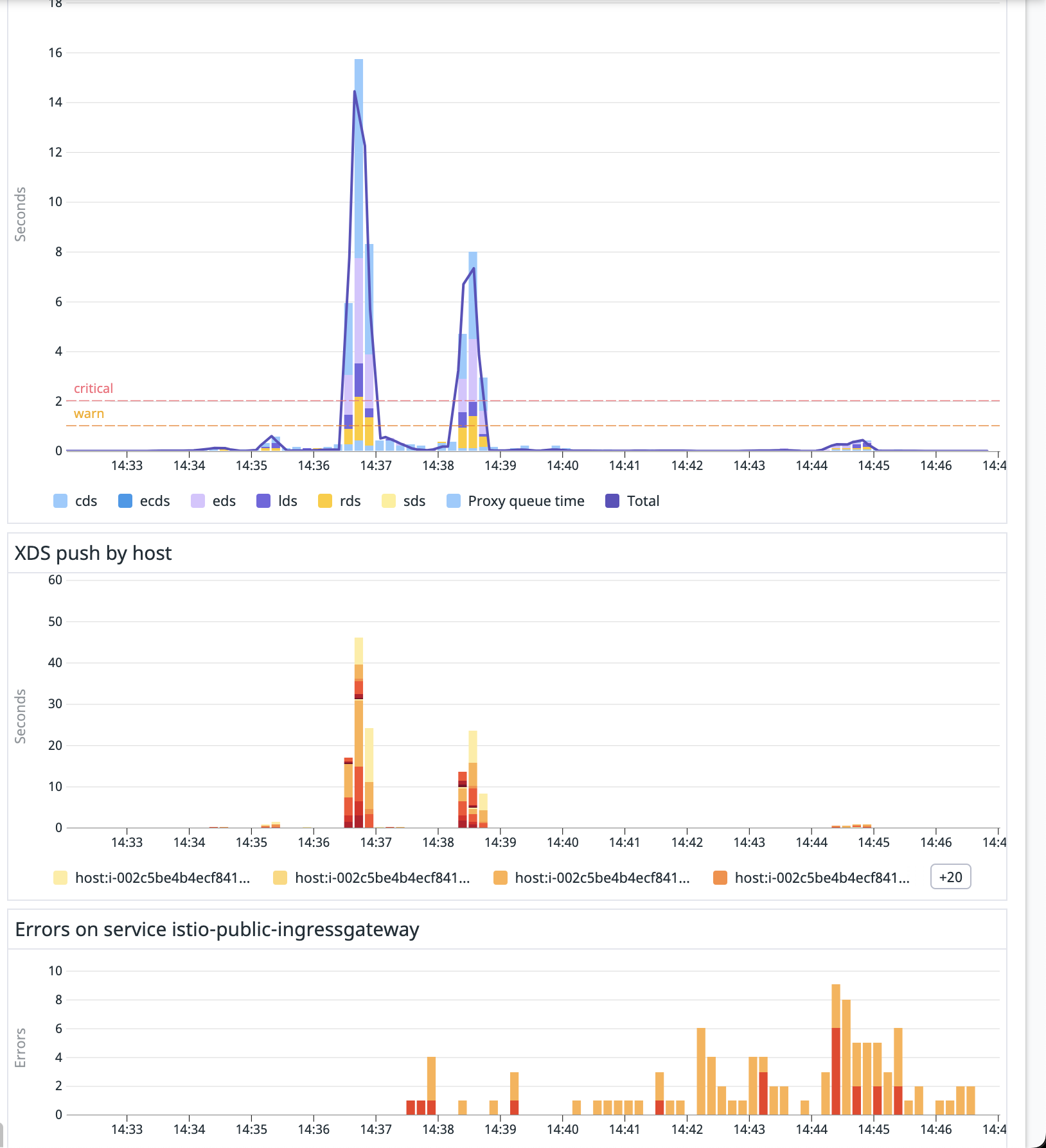 Ingress gateway proxies missing from istioctl proxy-status · Issue #39672 · istio/istio · GitHub