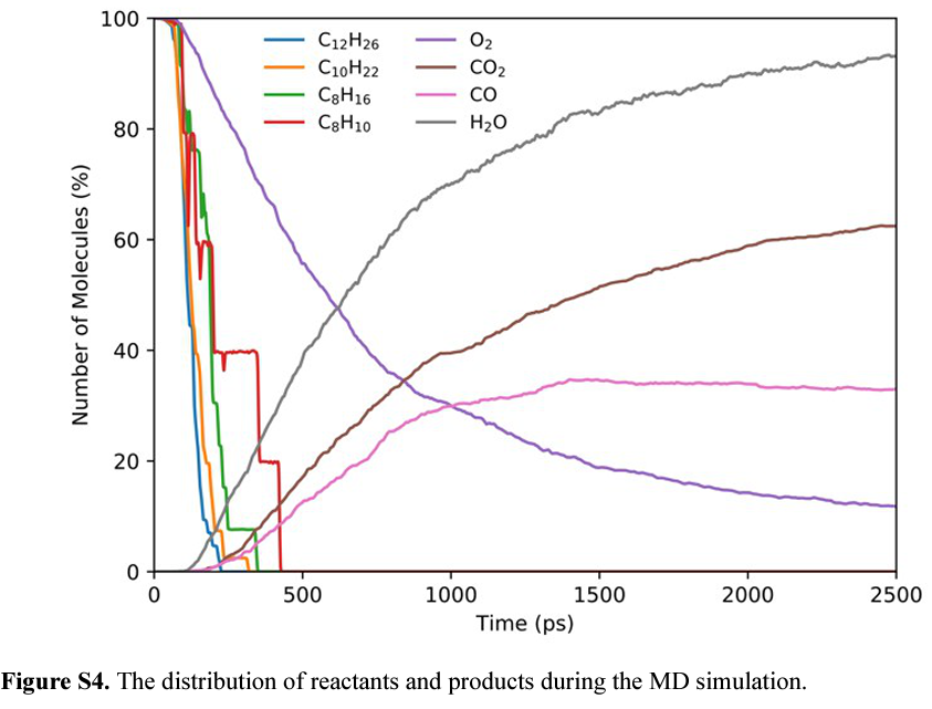 Questions on how to count the number of reactants and products · Issue #1627 · deepmodeling ...
