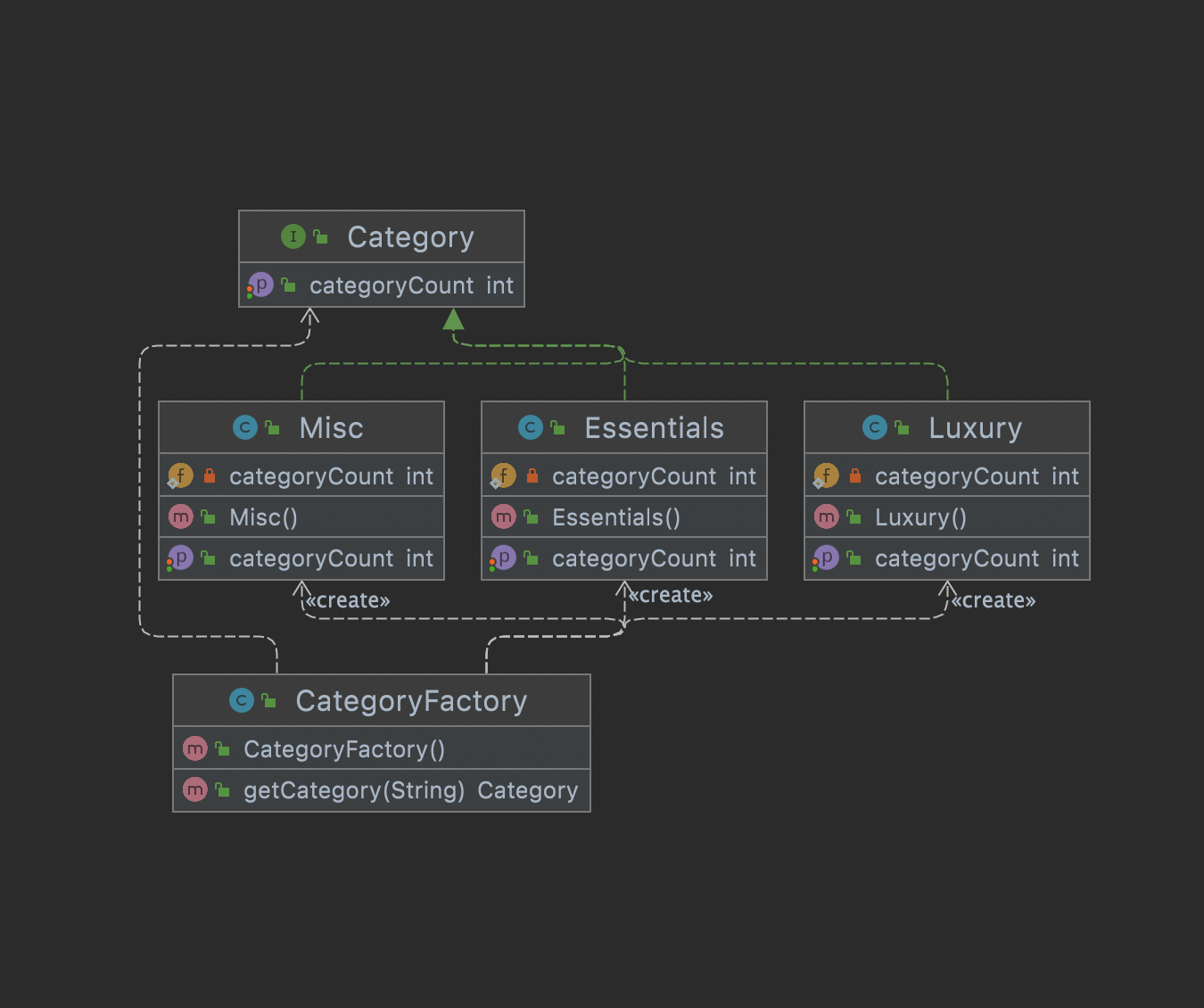 GitHub - avprashanth/CMPE-202-Individual-Project: individual-project-avprashanth created by ...