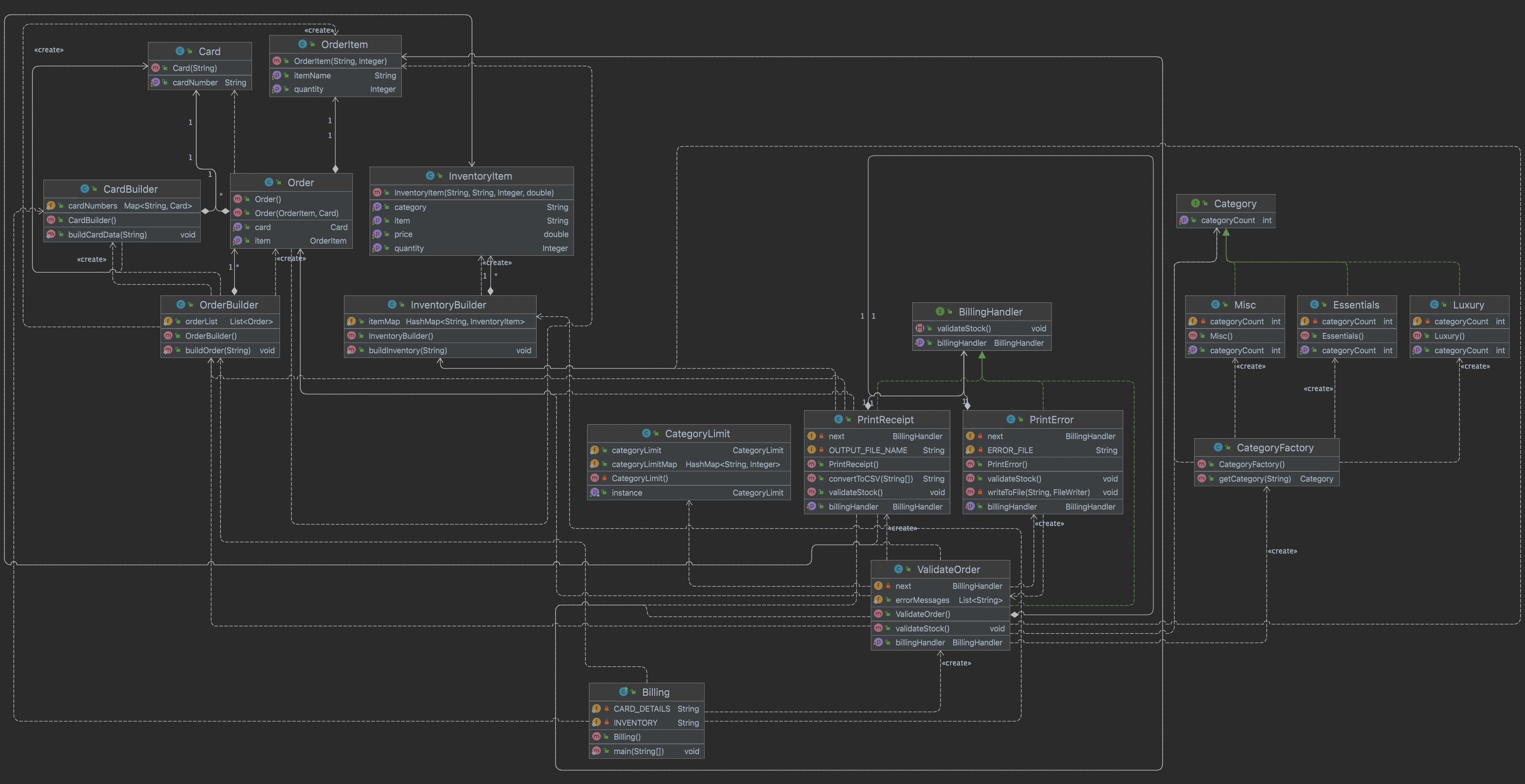 GitHub - avprashanth/CMPE-202-Individual-Project: individual-project-avprashanth created by ...