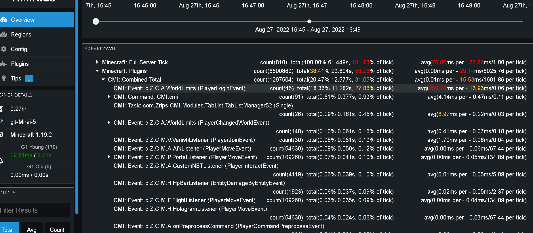 CMI keeps freezing my server · Issue #7186 · Zrips/CMI · GitHub