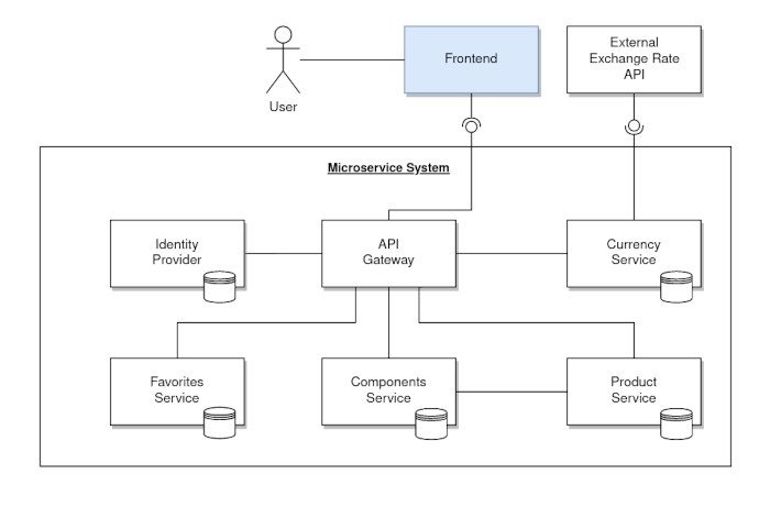 GitHub - kbe-aw2022/frontend