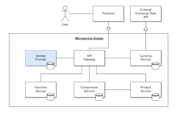 GitHub - wklein1/cs-identity-provider