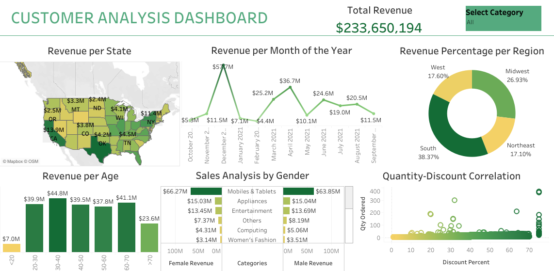 GitHub - VicAdri/Customer-Data-Analysis-Tableau