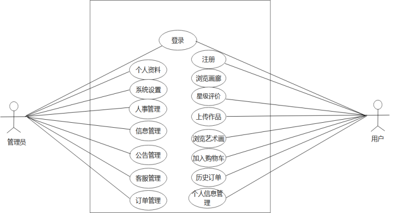 GitHub - z-s920/SSM_art: 本系统是在SSM框架以及SpringBoot的基础上进行开发的，采用了安全框架Spring Security，功能模块包含了人事管理、信息管理 ...