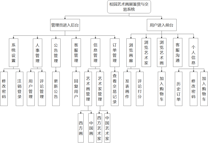 GitHub - z-s920/SSM_art: 本系统是在SSM框架以及SpringBoot的基础上进行开发的，采用了安全框架Spring Security，功能模块包含了人事管理、信息管理 ...