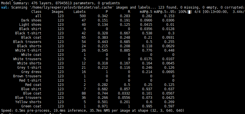 How to use detect.py and val.py to evaluate my model? · Issue #5512 · ultralytics/yolov5 · GitHub