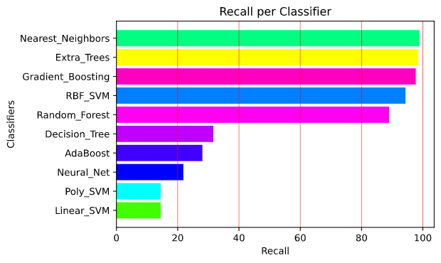 GitHub - yasmi22r/news_classification