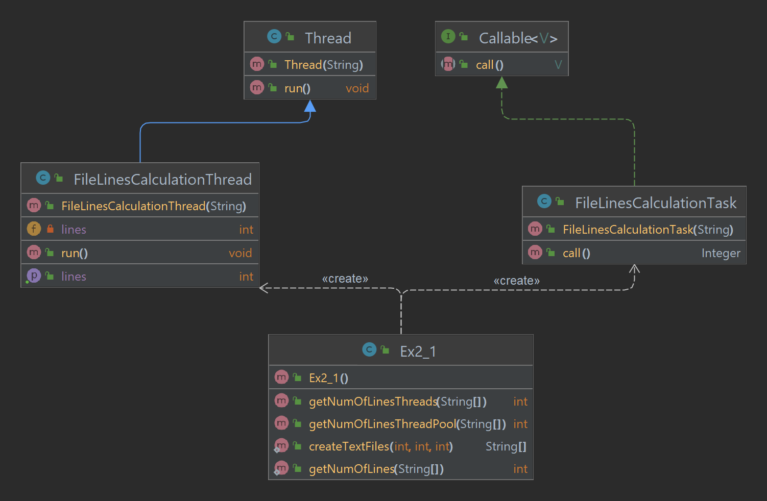 GitHub - osamaghaliah/OOP_Ex2: Multithreading in Java.