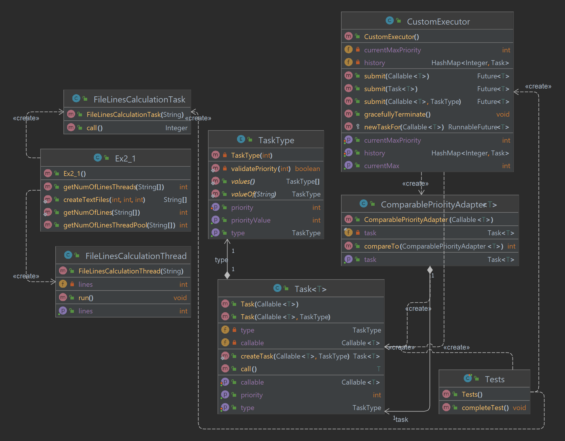 GitHub - osamaghaliah/OOP_Ex2: Multithreading in Java.