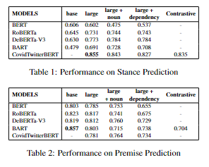 GitHub - architmang/enolp_musk-SMM4H_COLING2022