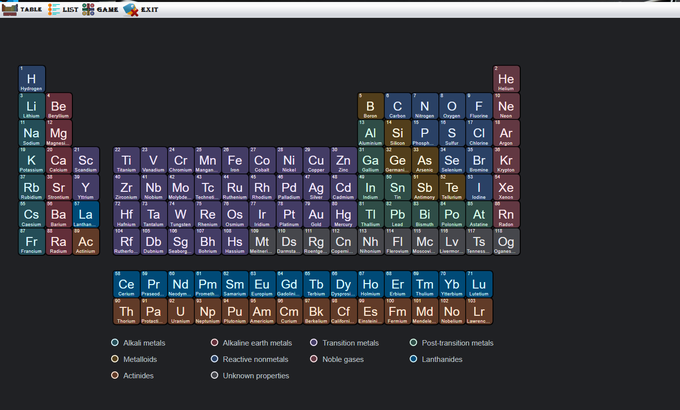 GitHub - RiazMahamuad/Periodic-Table
