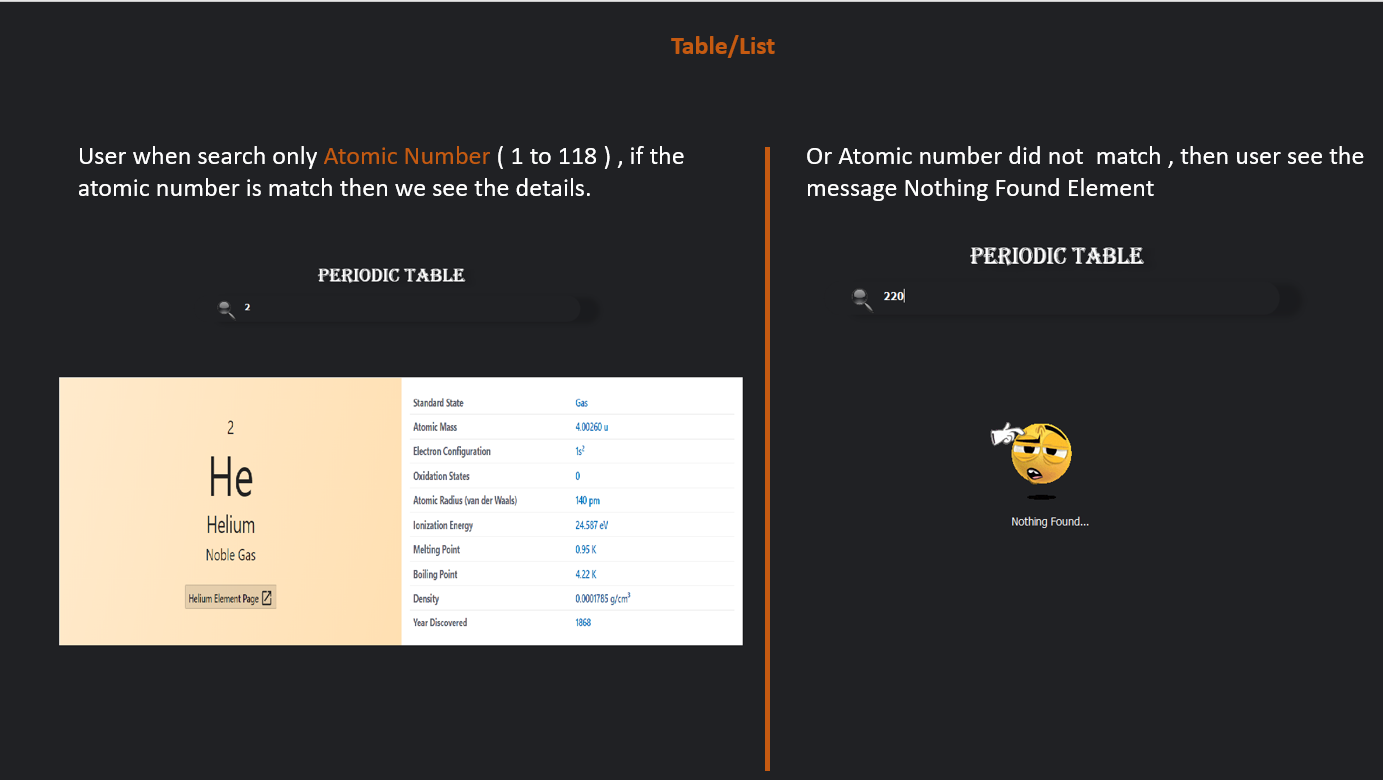Github Riazmahamuad Periodic Table Github
