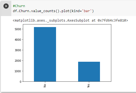 GitHub - Suwarti/Customer-Churn: Telco customer data analysis.