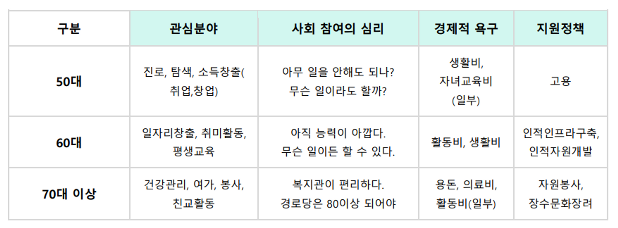 GitHub - KUSITMS-27-chilling/Dachae-FE: 💙KUSITMS 27기 밋업 프로젝트 "다채"💙