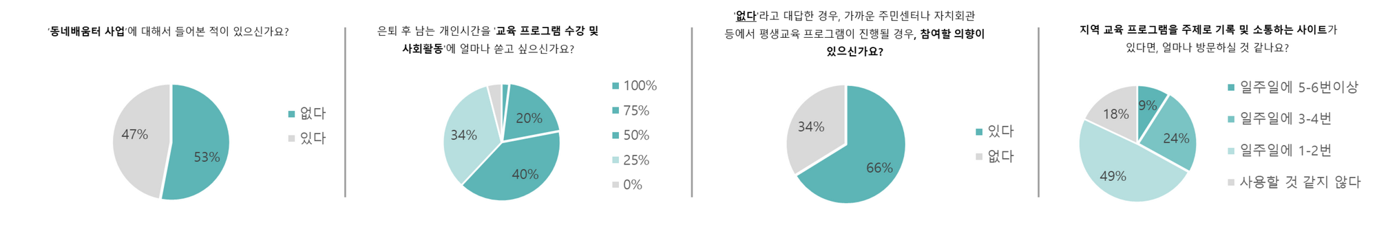 GitHub - KUSITMS-27-chilling/Dachae-FE: 💙KUSITMS 27기 밋업 프로젝트 "다채"💙