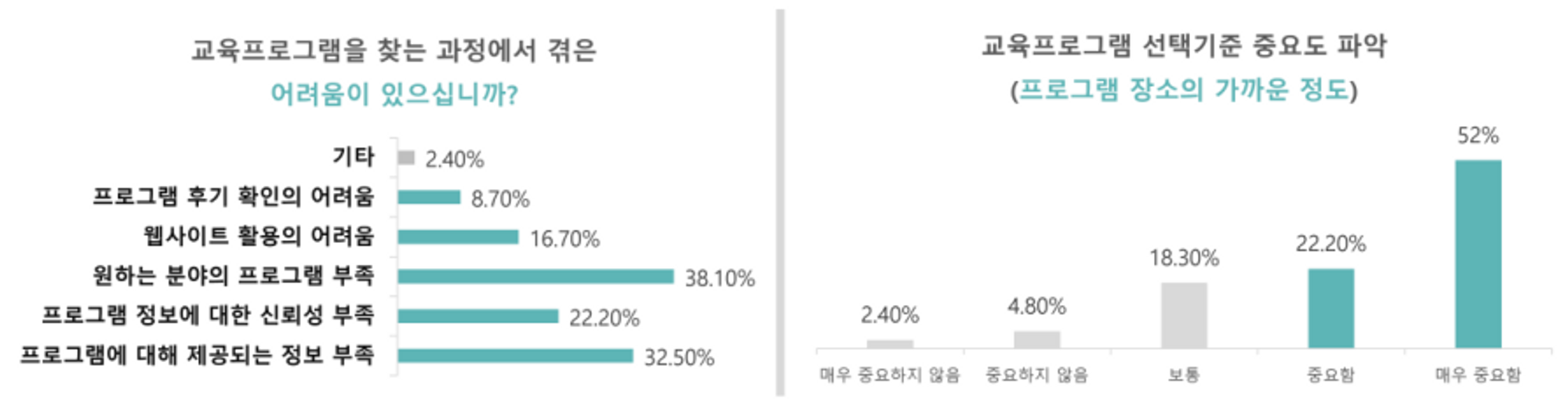 GitHub - KUSITMS-27-chilling/Dachae-FE: 💙KUSITMS 27기 밋업 프로젝트 "다채"💙