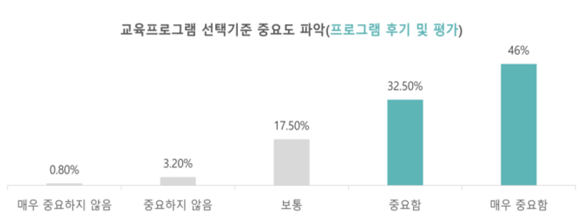GitHub - KUSITMS-27-chilling/Dachae-FE: 💙KUSITMS 27기 밋업 프로젝트 "다채"💙