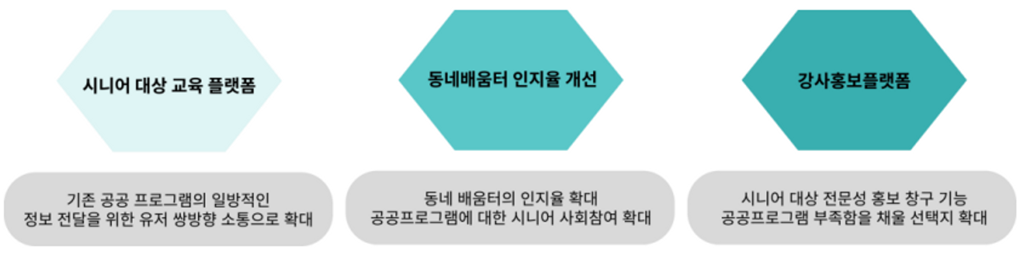 GitHub - KUSITMS-27-chilling/Dachae-FE: 💙KUSITMS 27기 밋업 프로젝트 "다채"💙