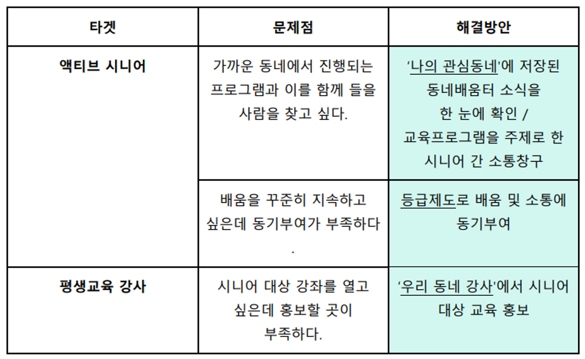 GitHub - KUSITMS-27-chilling/Dachae-BE: 💙다시 배움을 채워나가요, "다채"💙