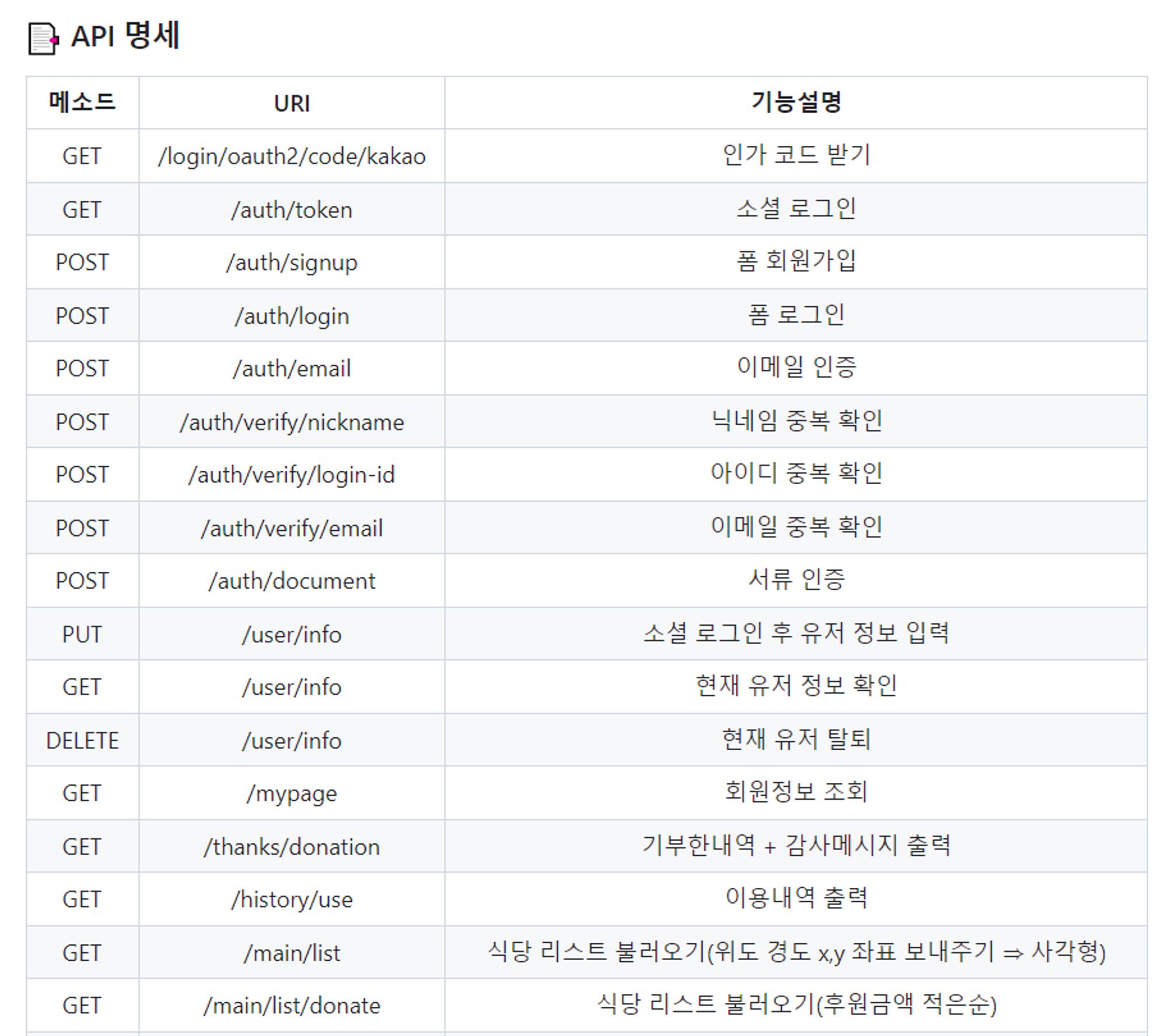 GitHub - KUSITMS-27-chilling/Dachae-FE: 💙KUSITMS 27기 밋업 프로젝트 "다채"💙
