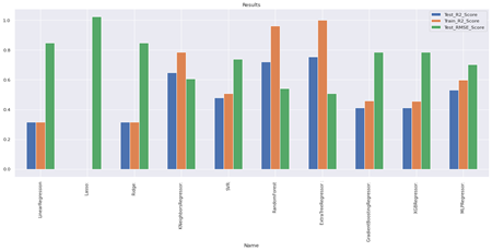 GitHub - Umesh1307/Appliances-Energy-Prediction-Regression-Analysis ...