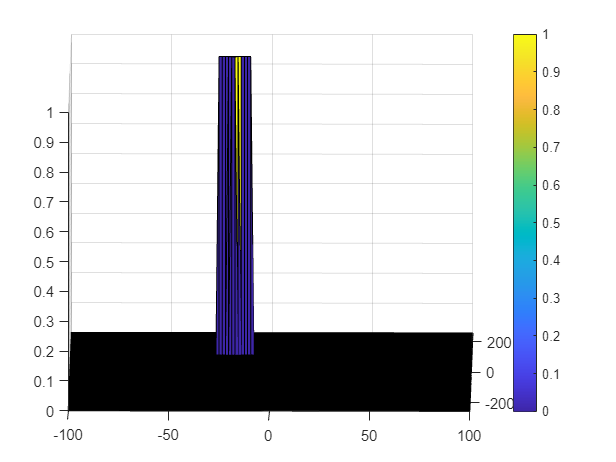 GitHub - mooc-codes/Radar_Target_Generation_Detection
