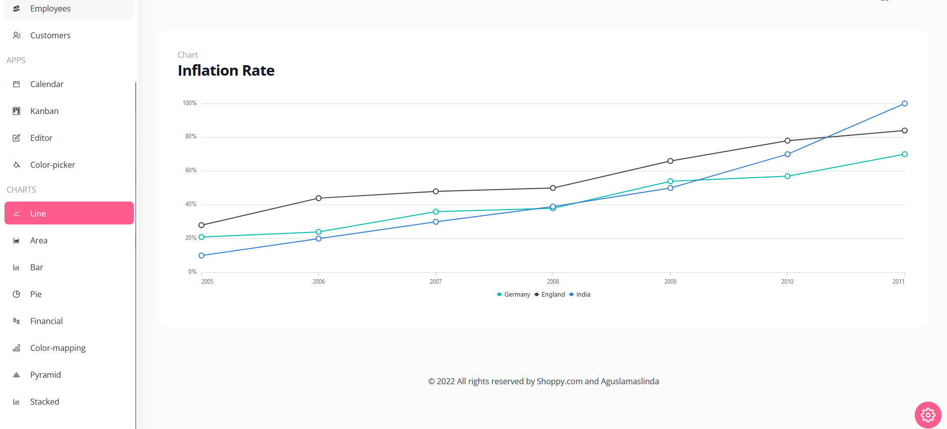 GitHub - matifavre/AdminDashboard-w-React