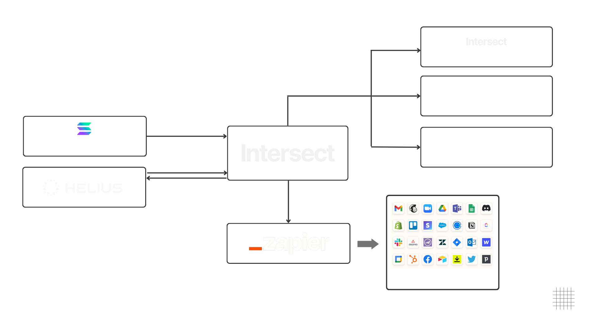 GitHub - 0xcen/intersect: Connect Solana with +5000 apps