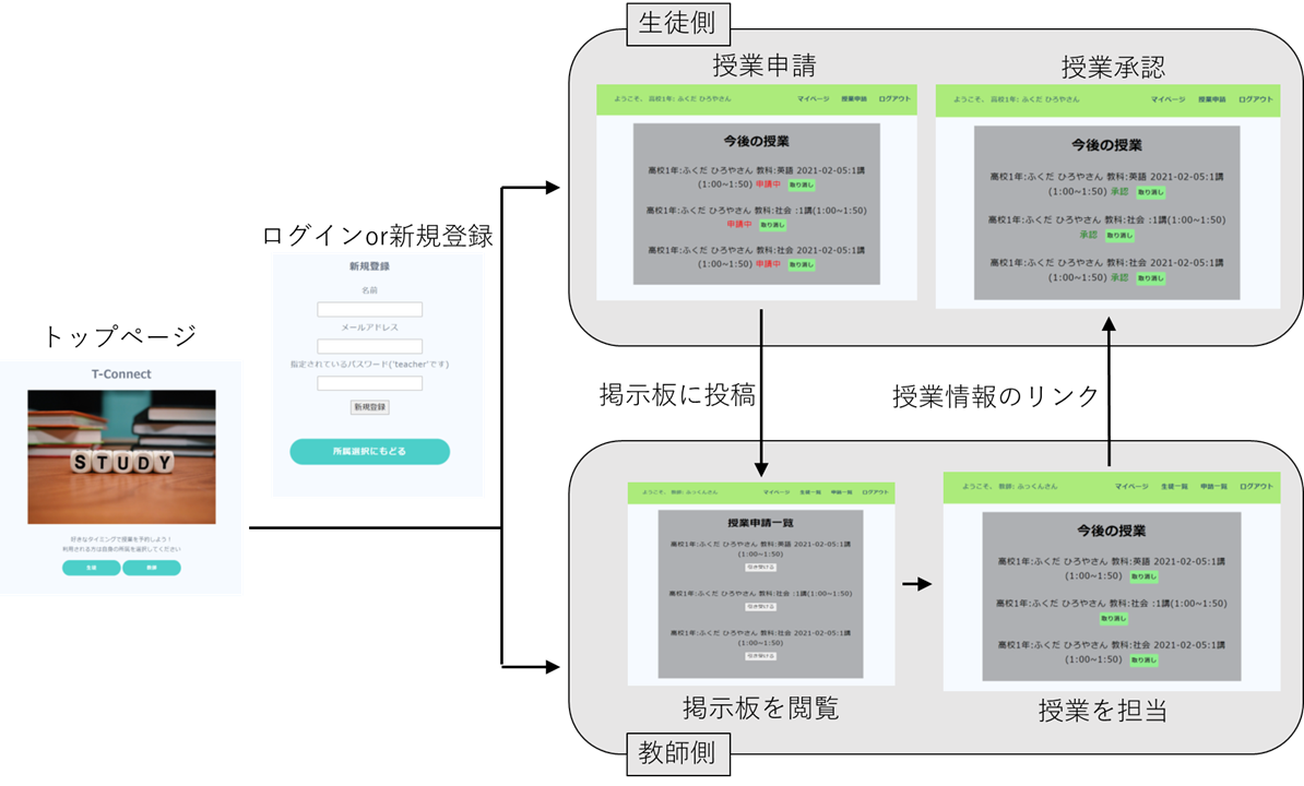 GitHub - hiroya4818/t-connect
