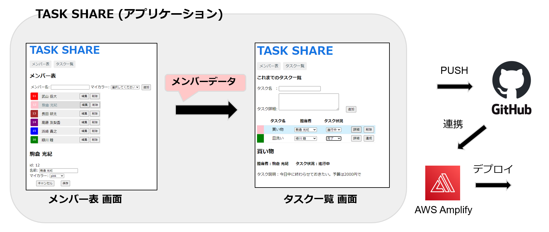 GitHub - hiroya4818/task-share