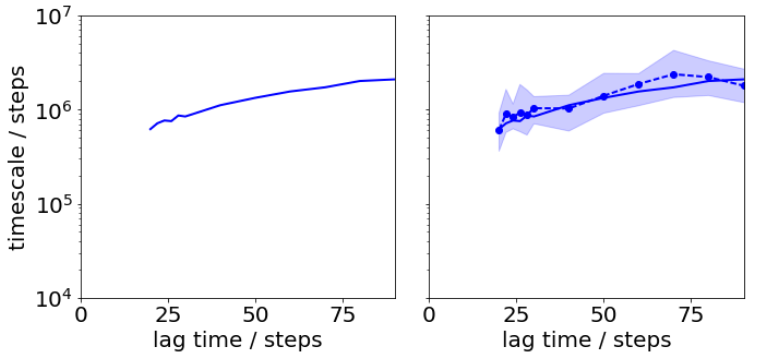 [MSM.dt_model] : not always set automatically -> dangerous consequences · Issue #1114 ...