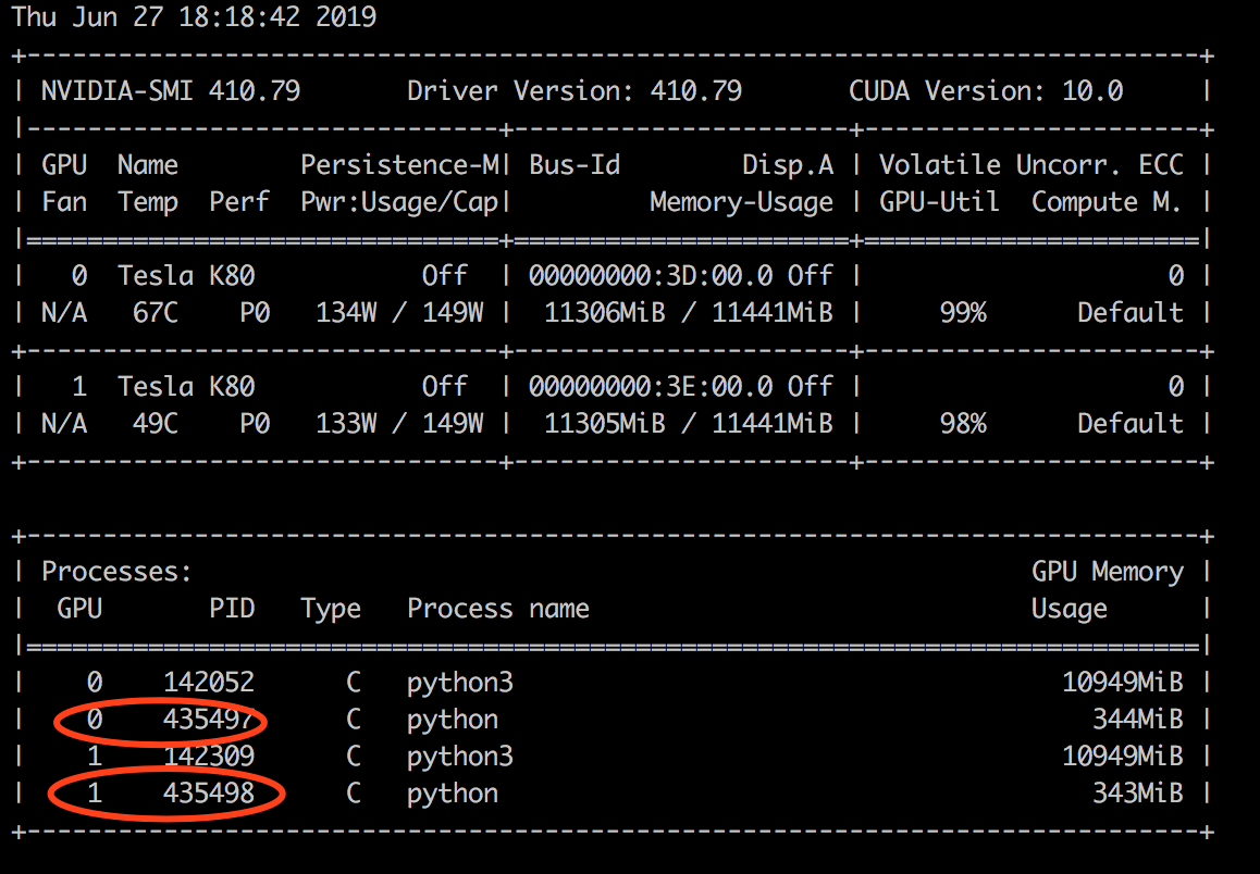 The Tensorflow Program Hang On A Few Hours When Use Multi Gpu Node To Run · Issue 1173 5026