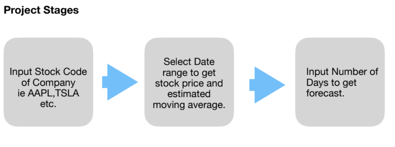 GitHub - Srishti-Kumar/Dash-Stock-Predictor GitHub - Srishti-Kumar/Dash-Stock-Predictor