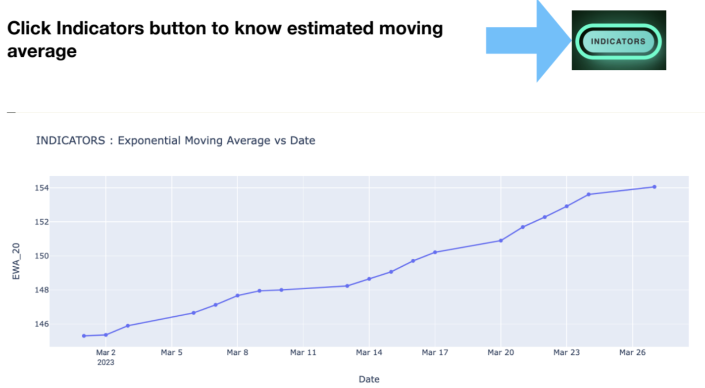 GitHub - Srishti-Kumar/Dash-Stock-Predictor GitHub - Srishti-Kumar/Dash-Stock-Predictor