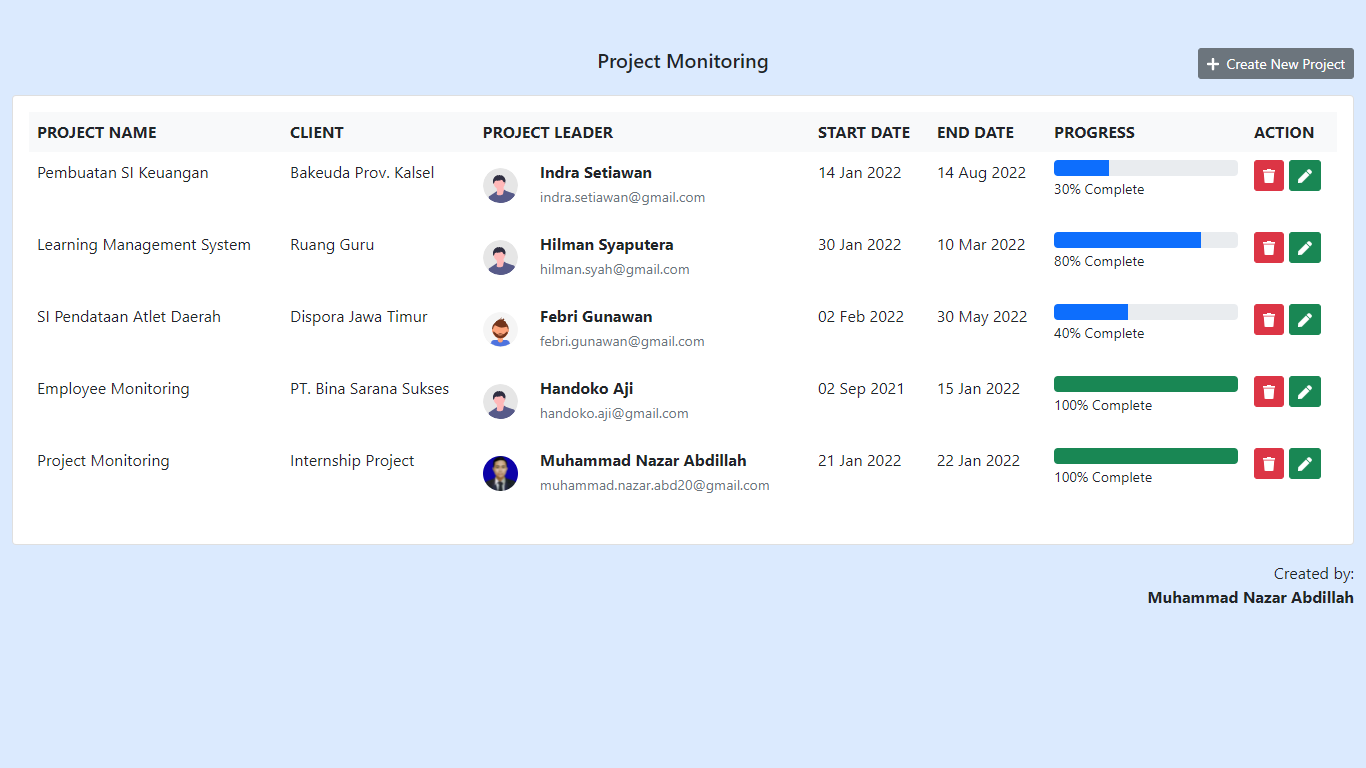 GitHub - nazara20/project-monitoring: INTERNSHIP PROJECT YAYASAN HASNUR ...