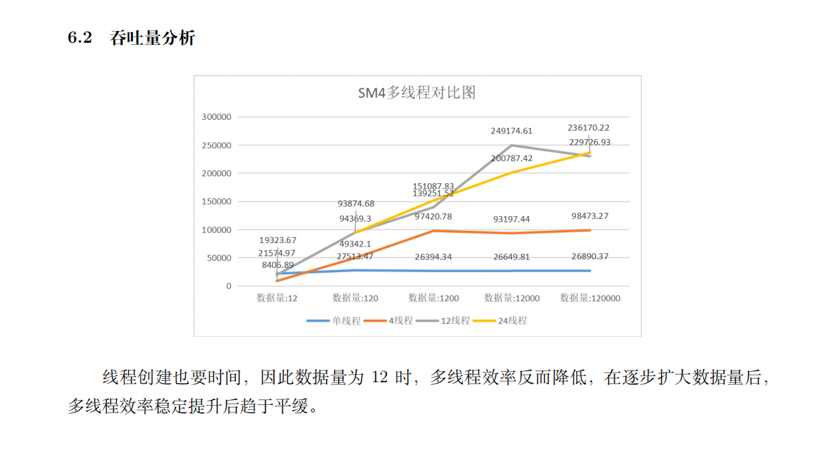 GitHub - jinyuanliu1/SM4_-more_thread