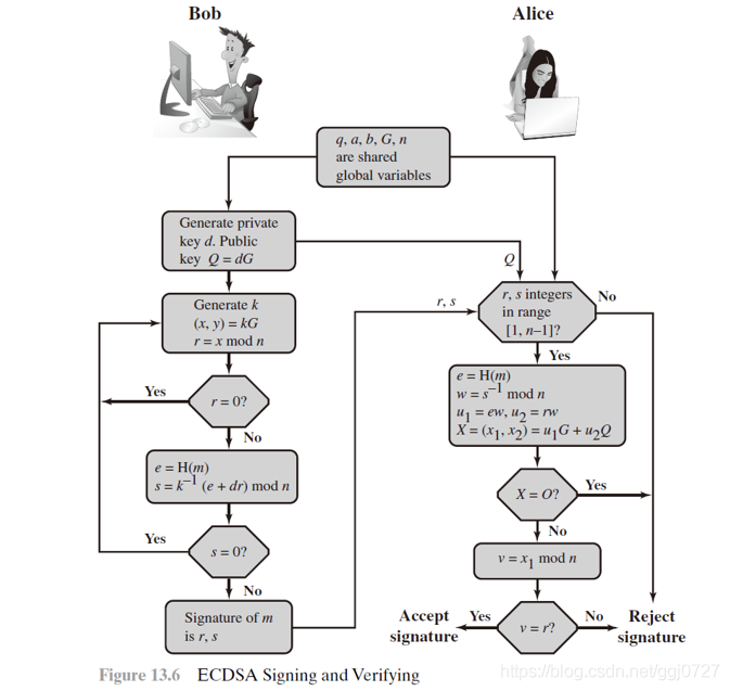 GitHub - jokerduck/Deduce-public-key-from-signature