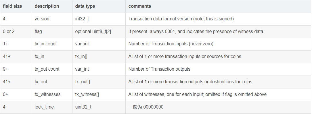 GitHub - jinyuanliu1/send_a_tx