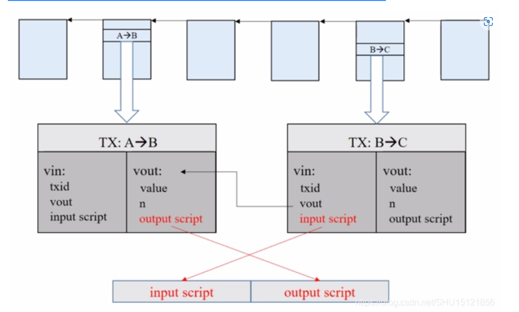 GitHub - jinyuanliu1/send_a_tx